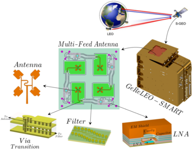 Institute of High Frequency Technology | Antenna arrays