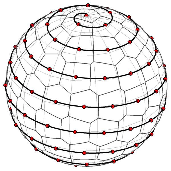 Institut für Hochfrequenztechnik | Spherical Near-Field Measurements